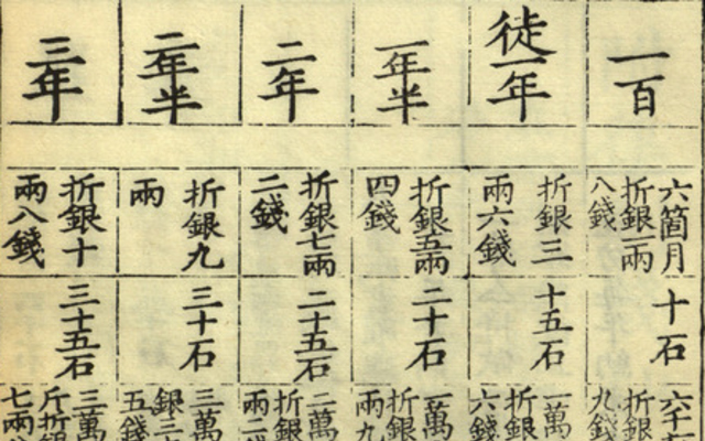 The Mandate of Heaven and The Great Ming Code | University of Washington